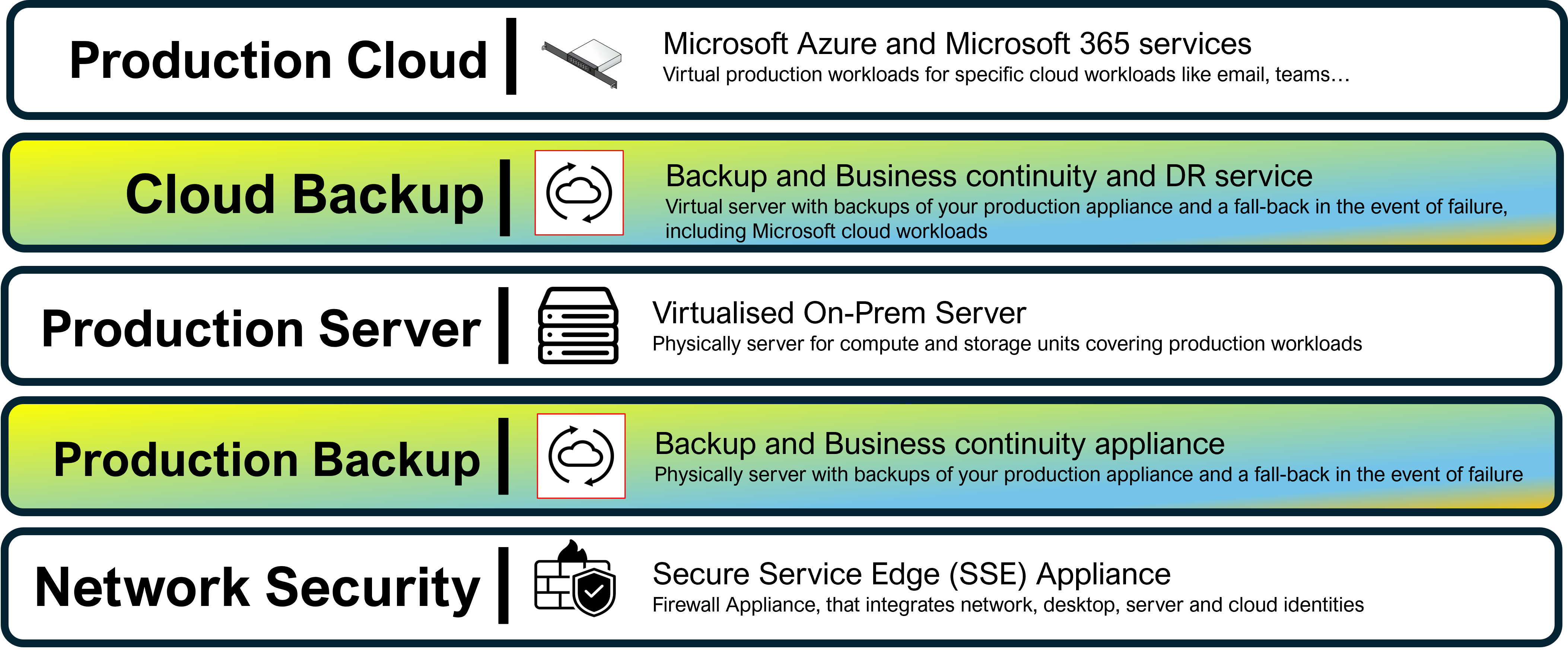 The Importance of Backup and Business Continuity for Modern Businesses
