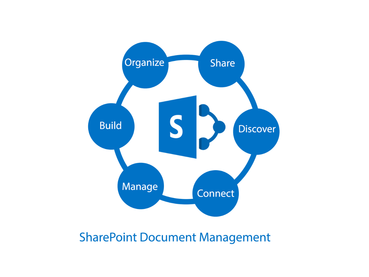 Sharepoint Data Management Guide